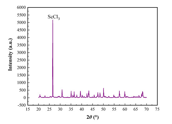 Preparing High-Purity Anhydrous ScCl3 Molten Salt Using One-Step Rapid ...