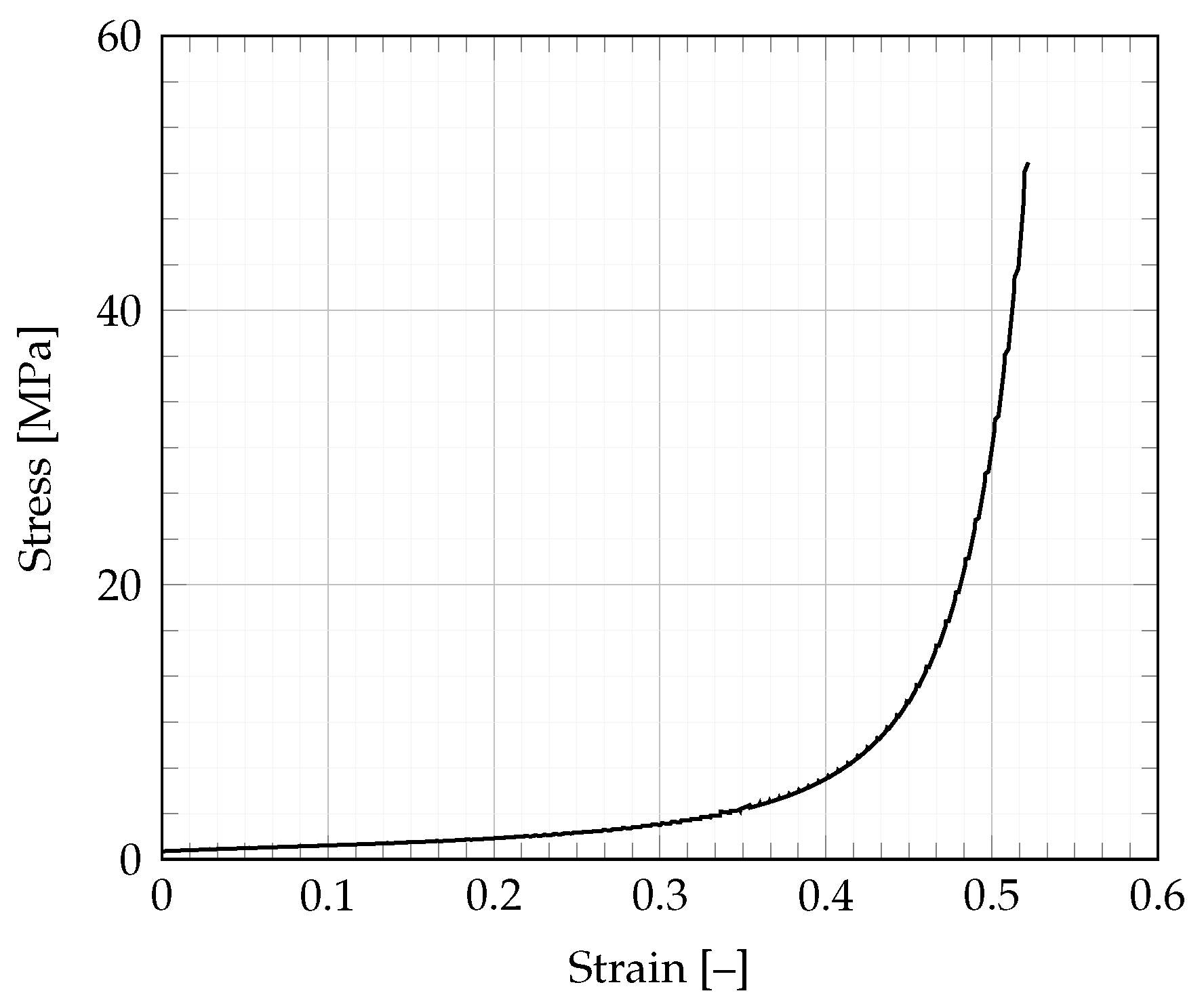 Applied Sciences | Free Full-Text | Cork Core Sandwich Plates for Blast ...