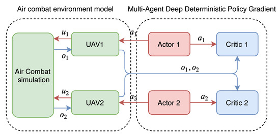 Applied Sciences | Free Full-Text | Maneuver Strategy Generation of ...