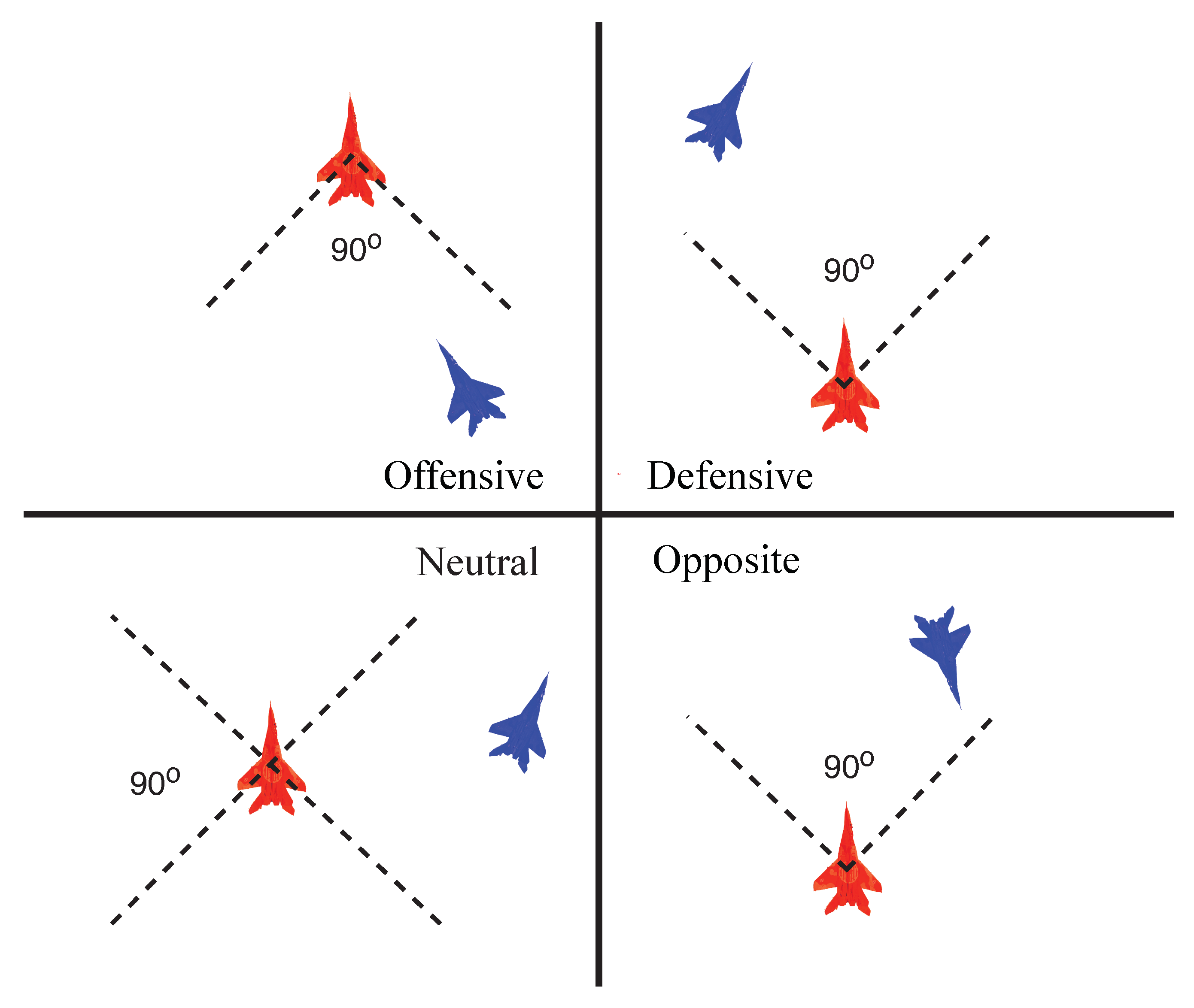Maneuver Strategy Generation of UCAV for within Visual Range Air Combat Based on Multi-Agent ...