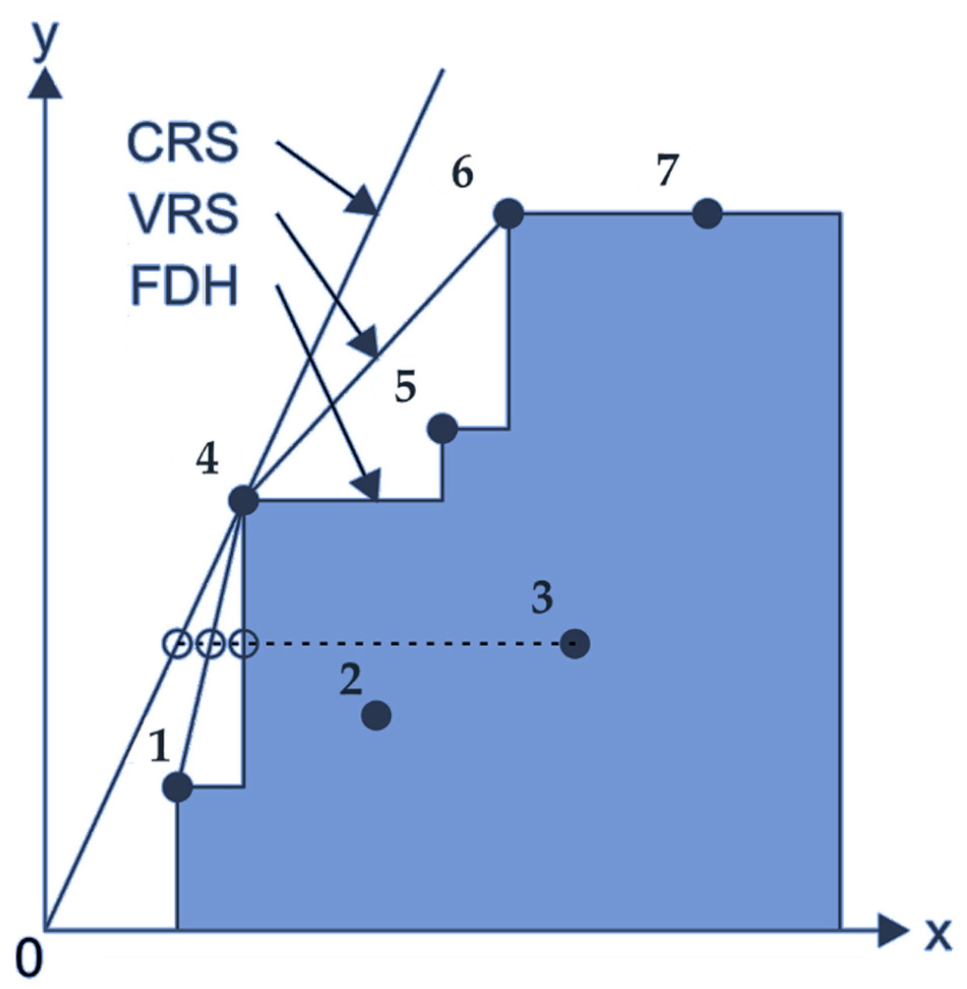 A Novel Machine Learning Approach Combined with Optimization Models for ...