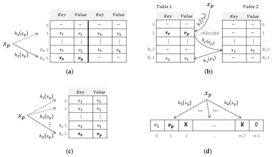 Applied Sciences | Free Full-Text | Comparison on Search Failure ...