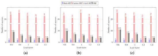 Applied Sciences | Free Full-Text | Comparison on Search Failure ...