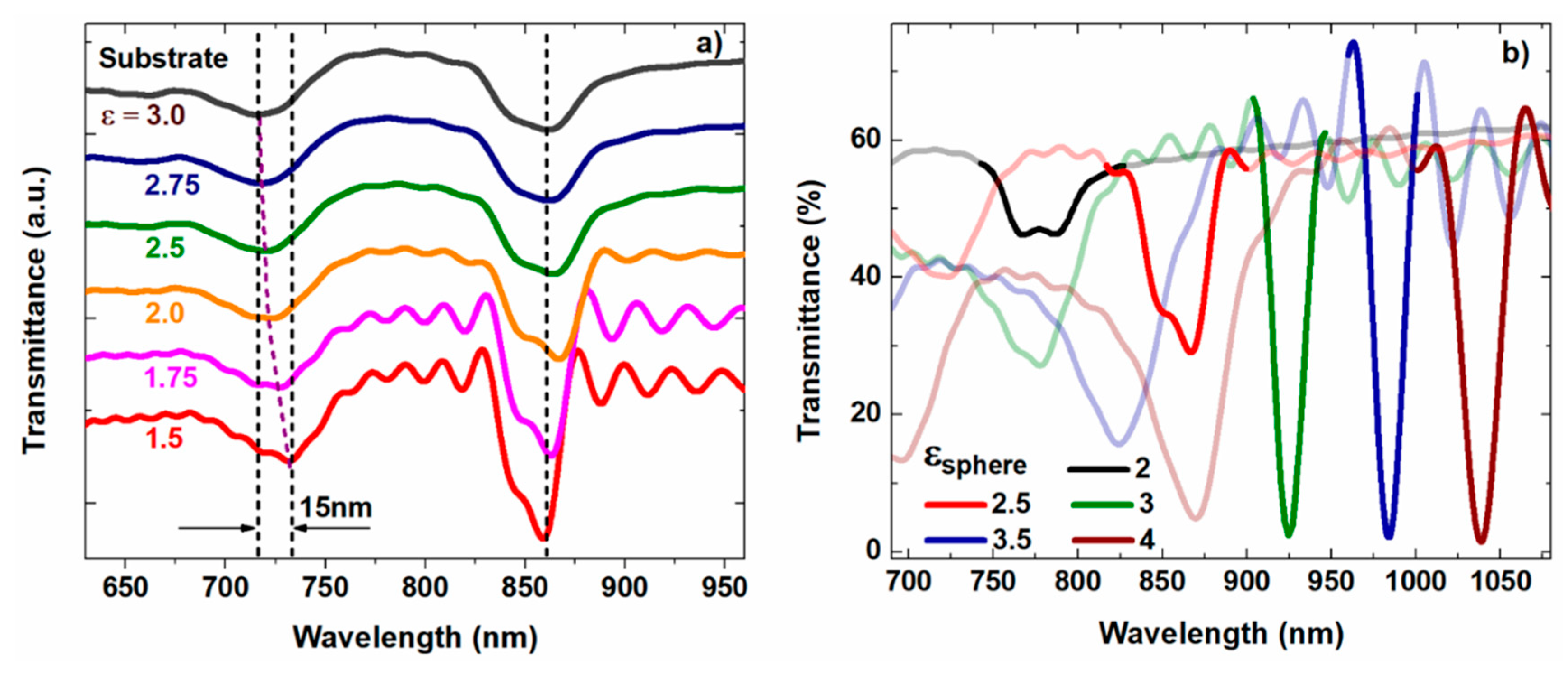 Size Determination of Polystyrene Sub-Microspheres Using Transmission ...