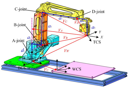 A Workspace Visualization Method for a Multijoint Industrial Robot ...