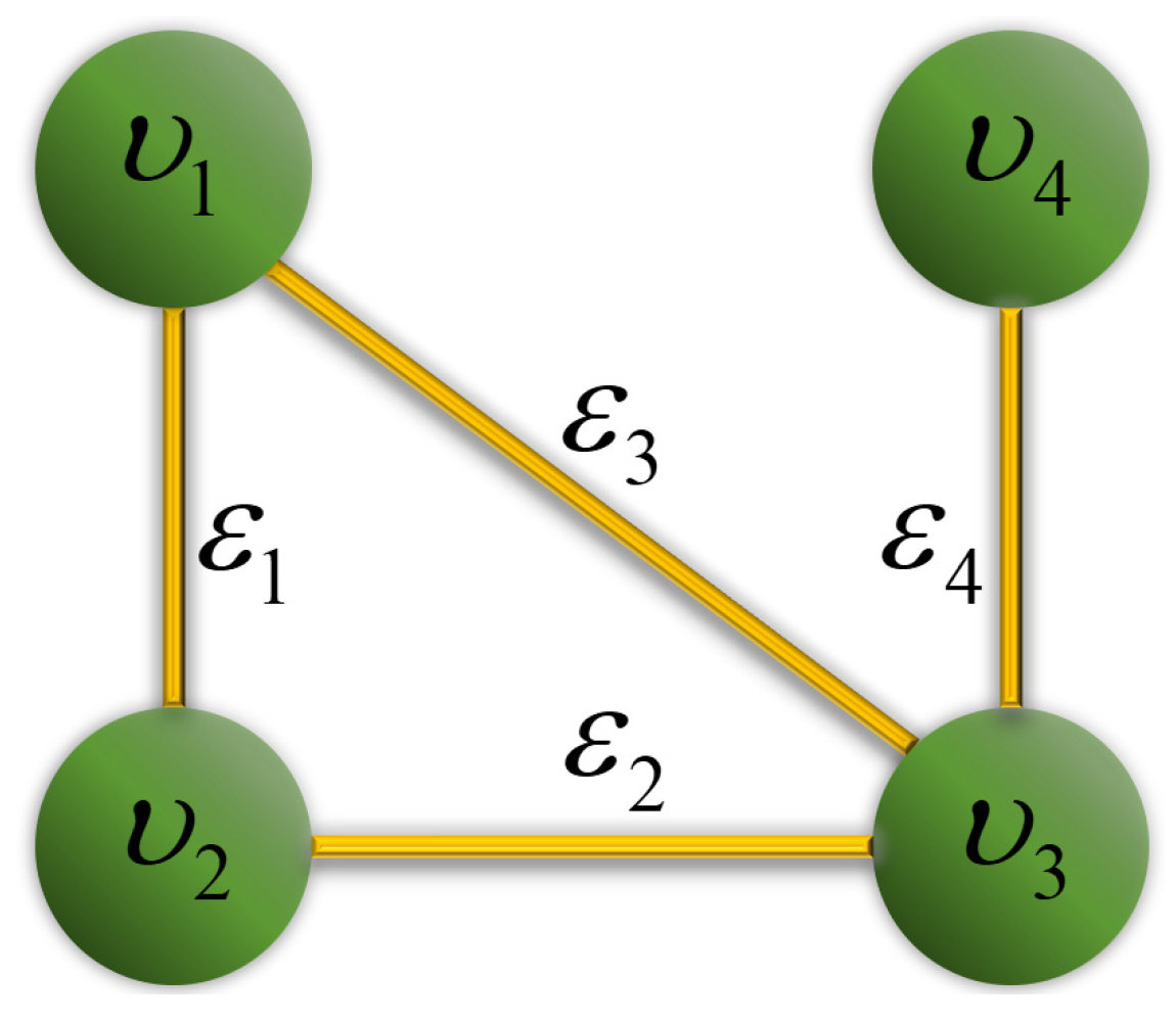 Edge Event Triggered Synchronization For Multi Agent Systems With Nonlinear Controller Outputs