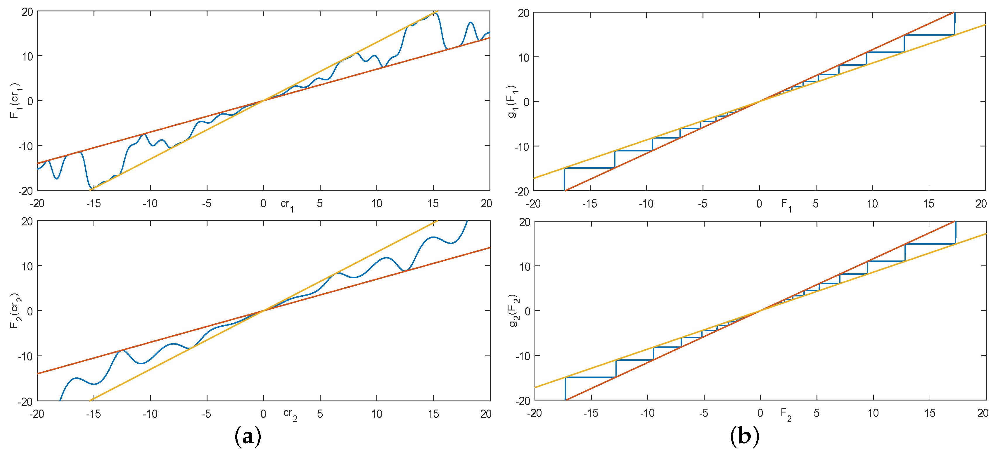 Edge Event Triggered Synchronization For Multi Agent Systems With Nonlinear Controller Outputs