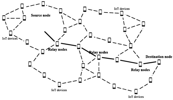 A Novel Relay Selection Scheme Based on Q-Learning in Multi-Hop Wireless Networks