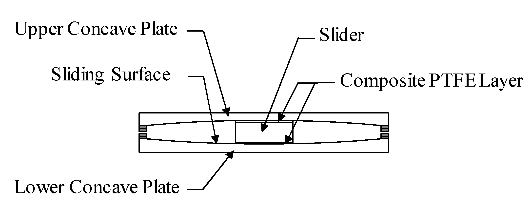 Energy-Based Prediction of the Displacement of DCFP Bearings