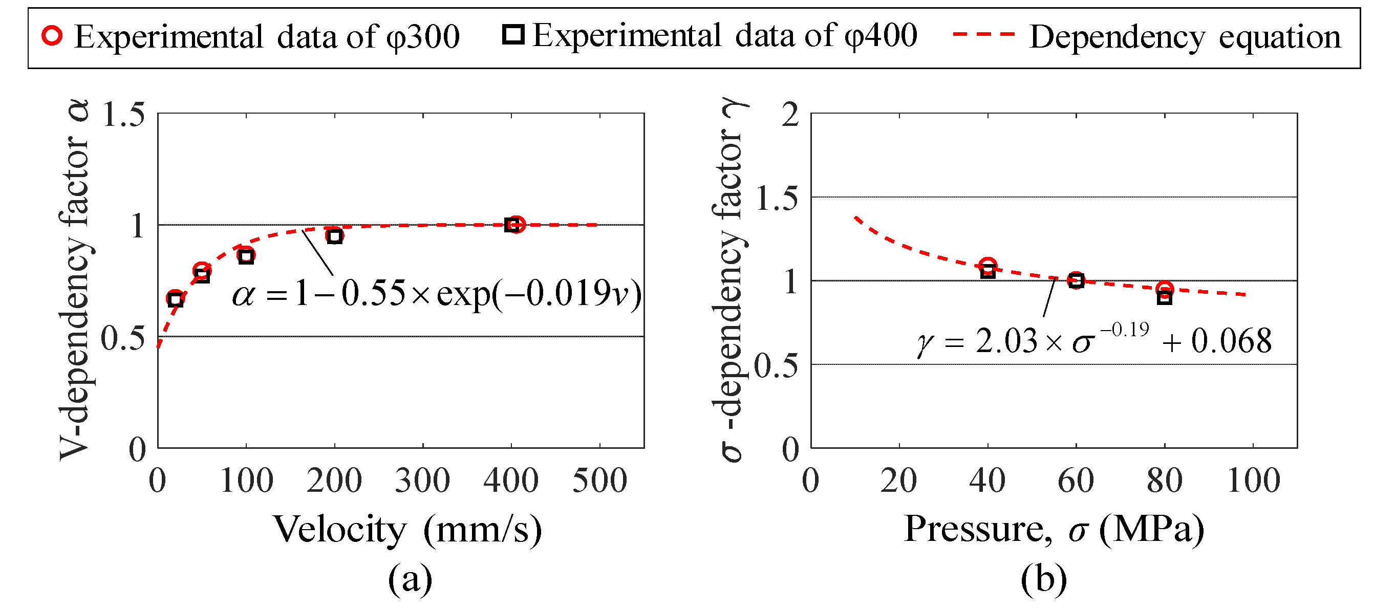Energy-Based Prediction of the Displacement of DCFP Bearings