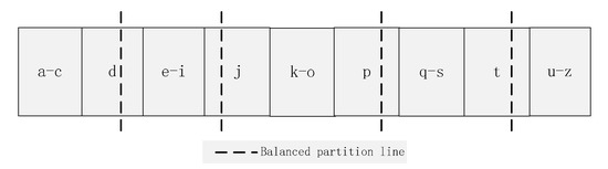An Efficient Two-Level-Partitioning-Based Double Array and Its ...