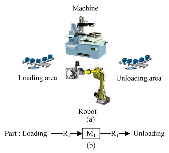 Applied Sciences | Free Full-Text | Automatic Supervisory Controller ...
