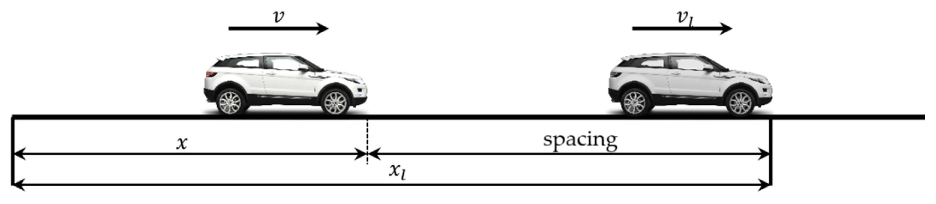 Adaptive Cruise Control for Eco-Driving Based on Model Predictive ...