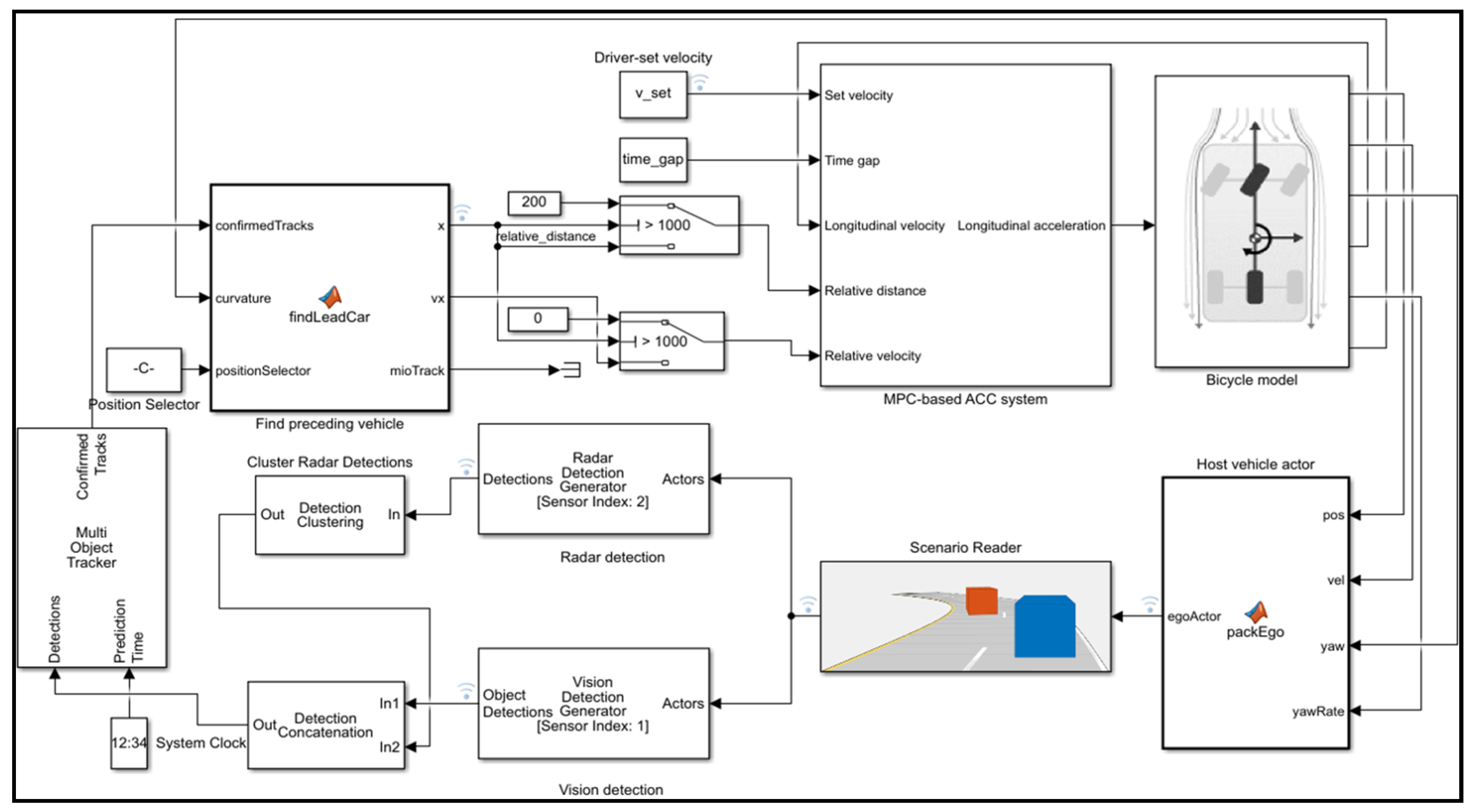 Total 104 Imagen Adaptive Cruise Control Matlab Vn