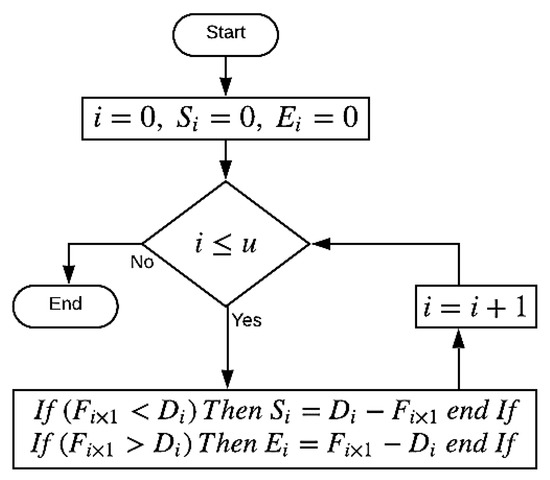 Applied Sciences | Free Full-Text | A Mathematical Model for Reduction ...