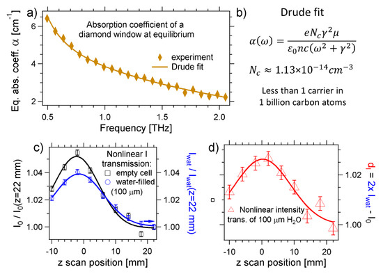 Nonlinear TeraHertz Transmission by Liquid Water at 1 THz
