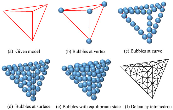 A Clustering-Based Bubble Method for Generating High-Quality ...