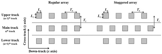 Modulation Code for Reducing Intertrack Interference on Staggered Bit ...