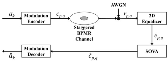 Modulation Code for Reducing Intertrack Interference on Staggered Bit-Patterned Media Recording