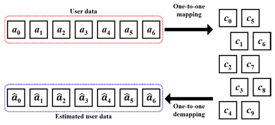 Modulation Code for Reducing Intertrack Interference on Staggered Bit-Patterned Media Recording