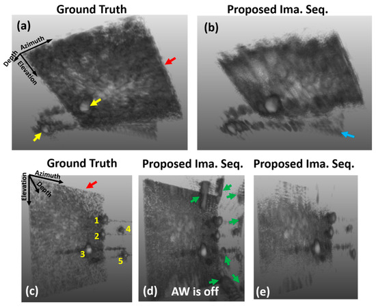 Receive/Transmit Aperture Selection for 3D Ultrasound Imaging with a 2D ...