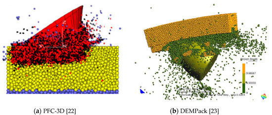 Rock Cutting Simulation of Point Attack Picks Using the Smooth Particle ...