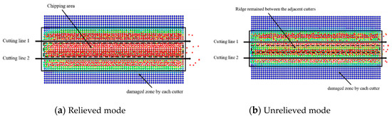 Rock Cutting Simulation of Point Attack Picks Using the Smooth Particle ...