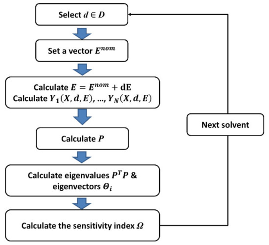 Applied Sciences | Free Full-Text | Off-Design Operation of ...