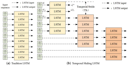 Multi-Term Attention Networks for Skeleton-Based Action Recognition