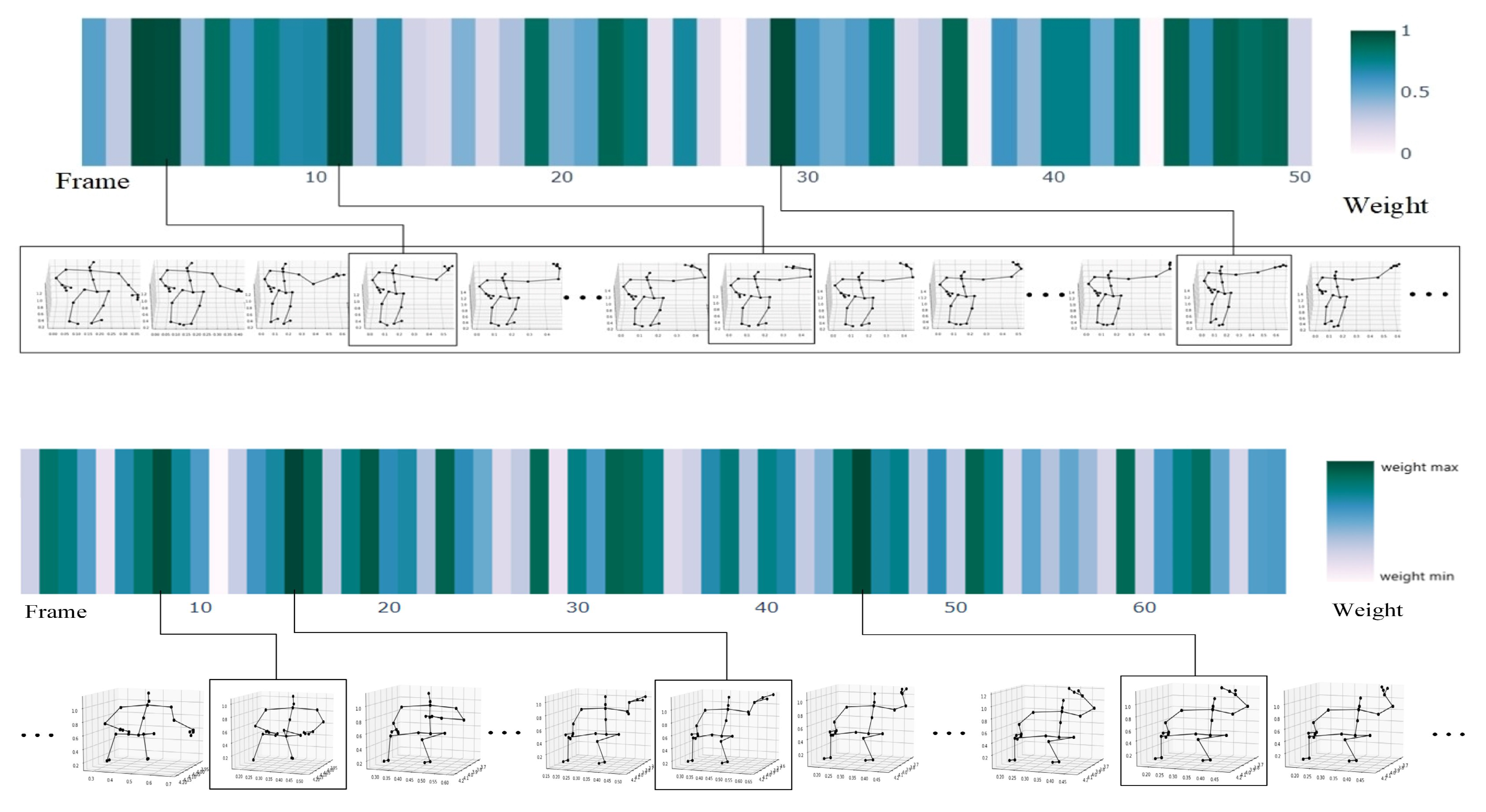 Applied Sciences Free Full Text Multi Term Attention Networks For Skeleton Based Action