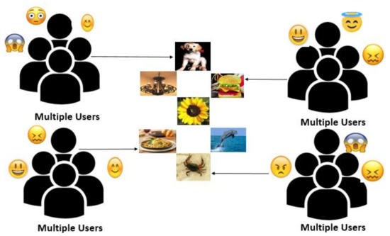 Applied Sciences | Free Full-Text | Inferring Emotion Tags from Object ...