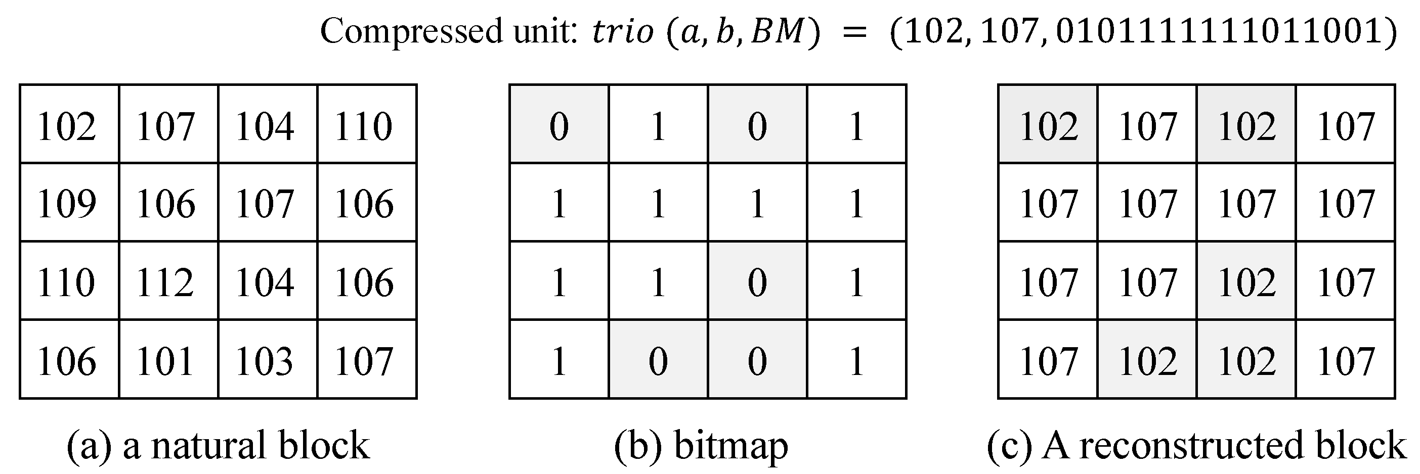 Applied Sciences | Free Full-Text | Hybrid Data Hiding Based on AMBTC Using Enhanced Hamming Code