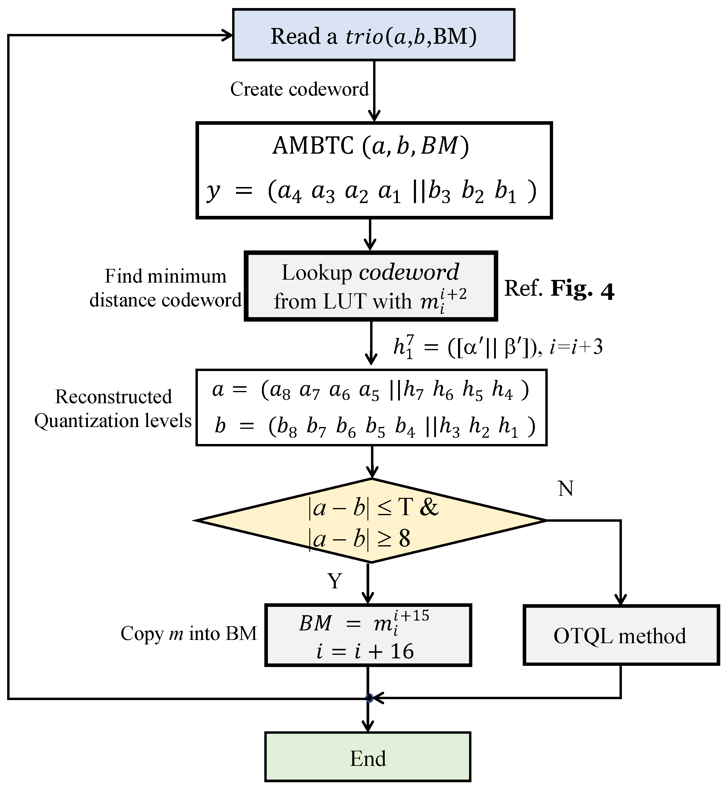 Applied Sciences | Free Full-Text | Hybrid Data Hiding Based on AMBTC Using Enhanced Hamming Code
