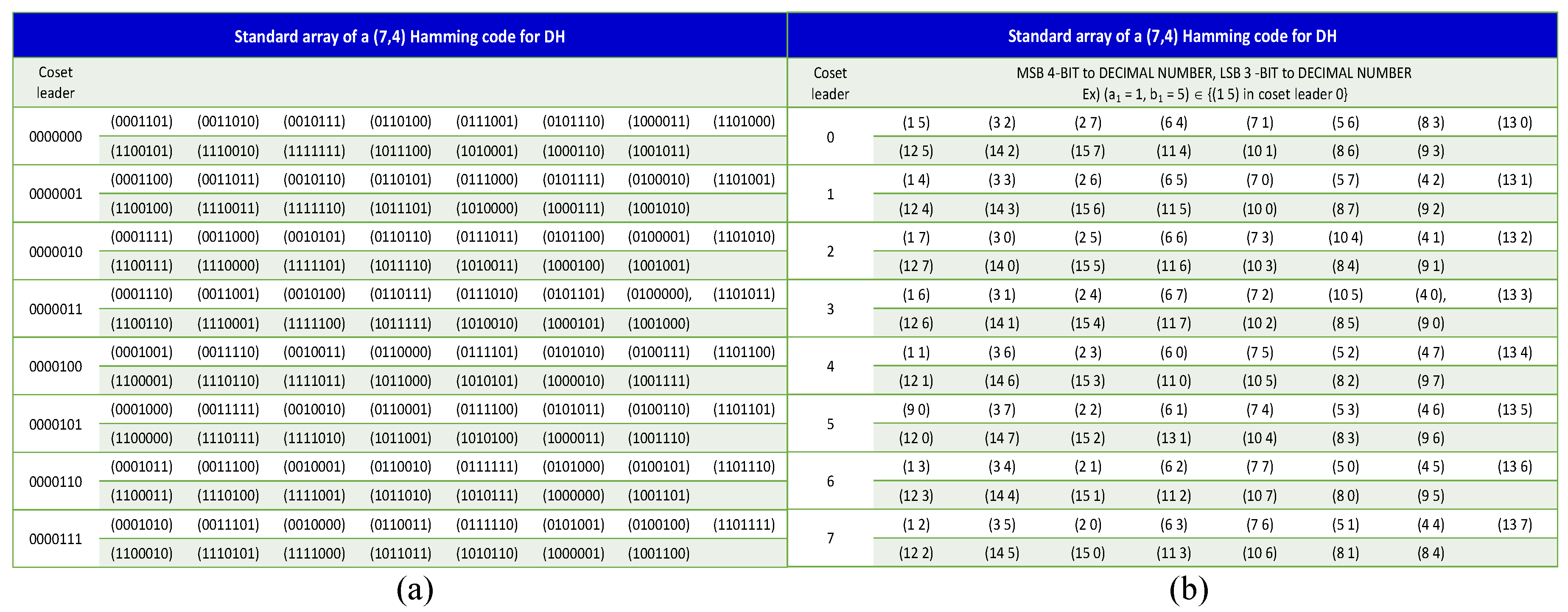 Applied Sciences | Free Full-Text | Hybrid Data Hiding Based on AMBTC ...