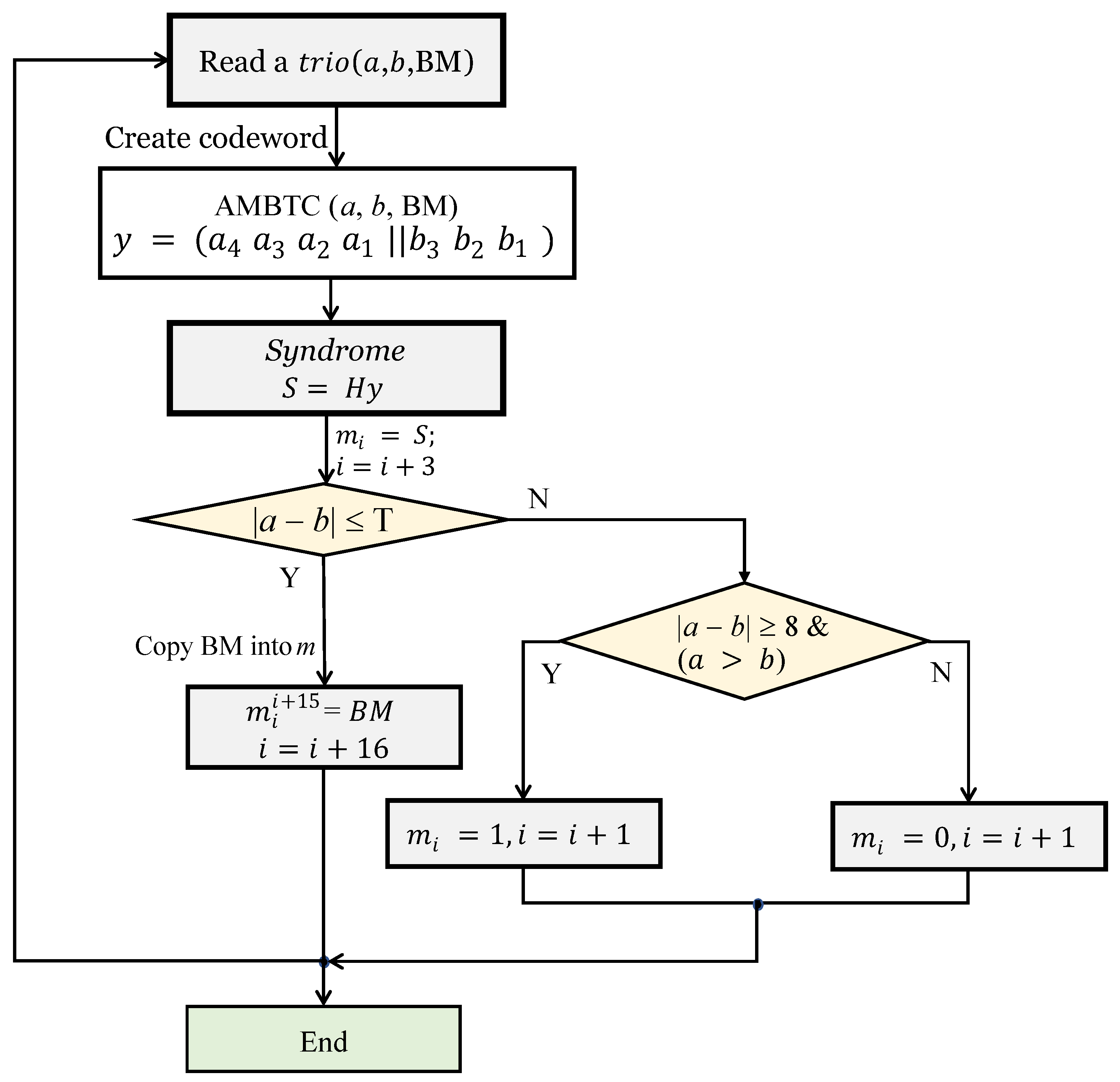 Applied Sciences | Free Full-Text | Hybrid Data Hiding Based on AMBTC ...