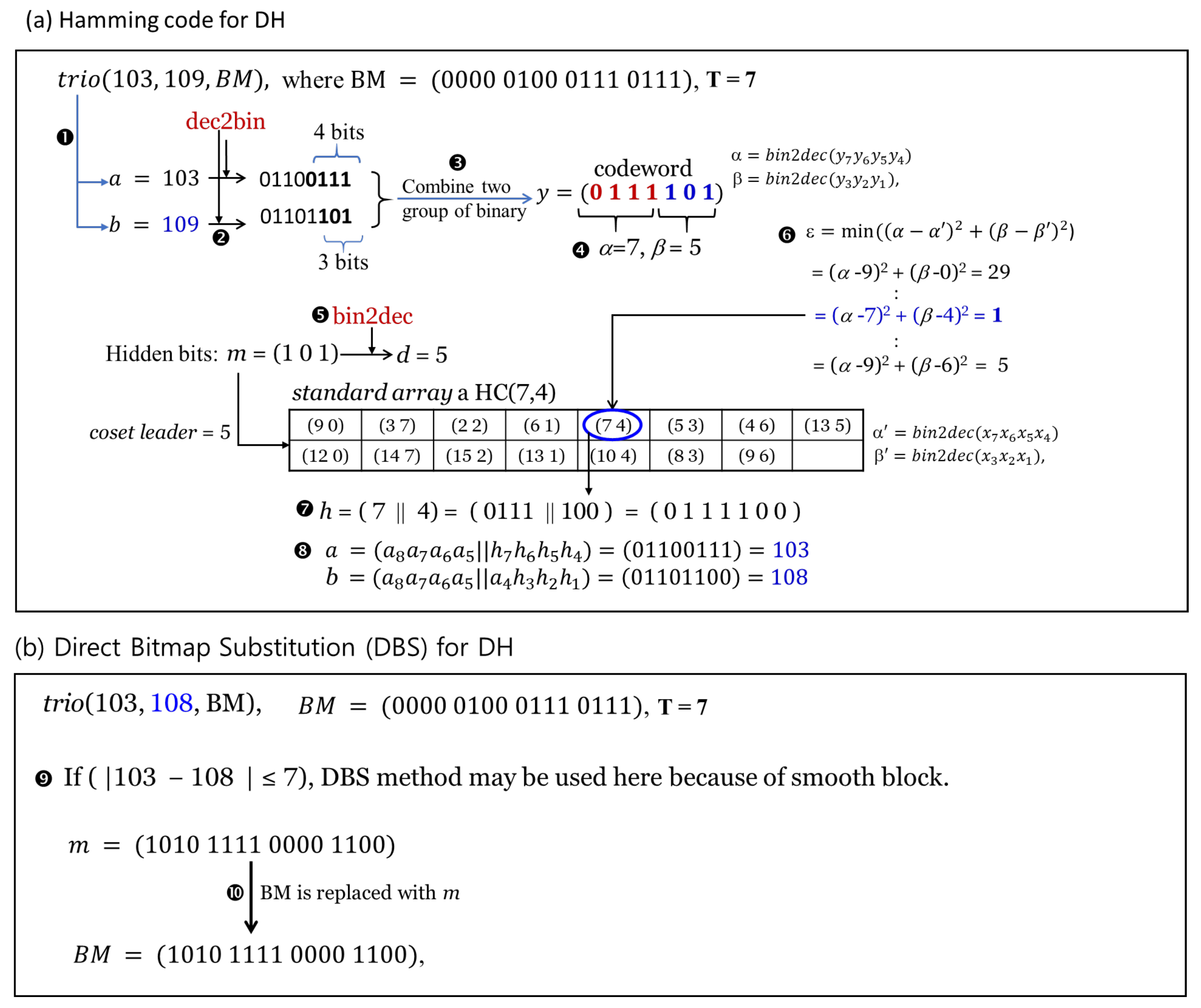 Applied Sciences | Free Full-Text | Hybrid Data Hiding Based on AMBTC Using Enhanced Hamming Code