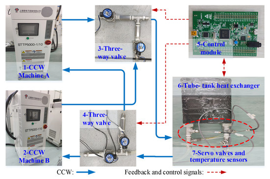 Temperature Fluctuation Attenuation of Circulating Cooling Water Using ...