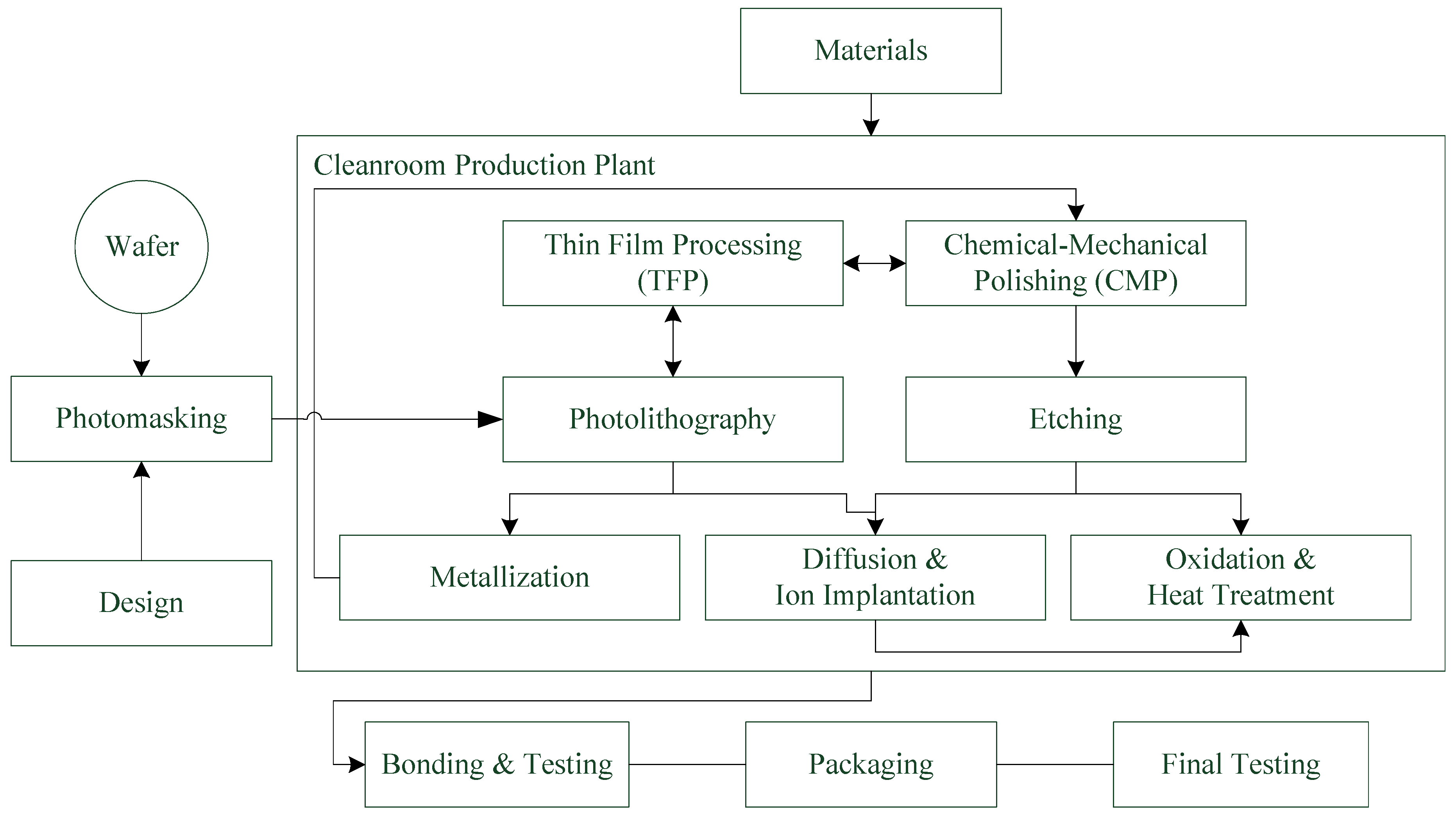 Inspection and Classification of Semiconductor Wafer Surface Defects ...