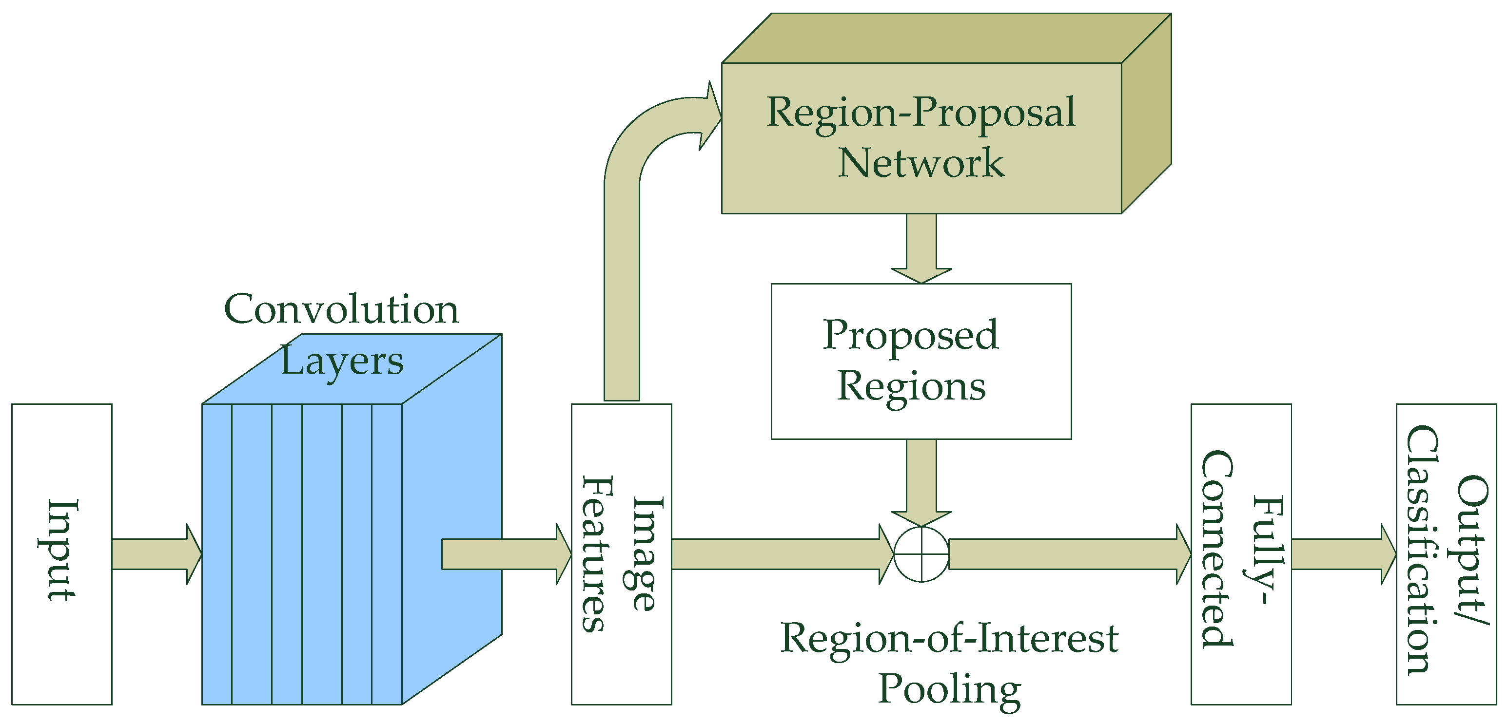 Inspection and Classification of Semiconductor Wafer Surface Defects ...