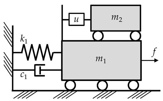 Machine-Learning Based Optimal Seismic Control of Structure with Active ...