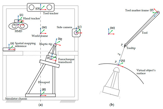 Visuo-Haptic Mixed Reality Simulation Using Unbound Handheld Tools