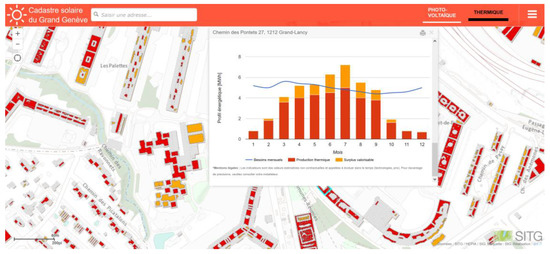 GPU-Enabled Shadow Casting for Solar Potential Estimation in Large ...