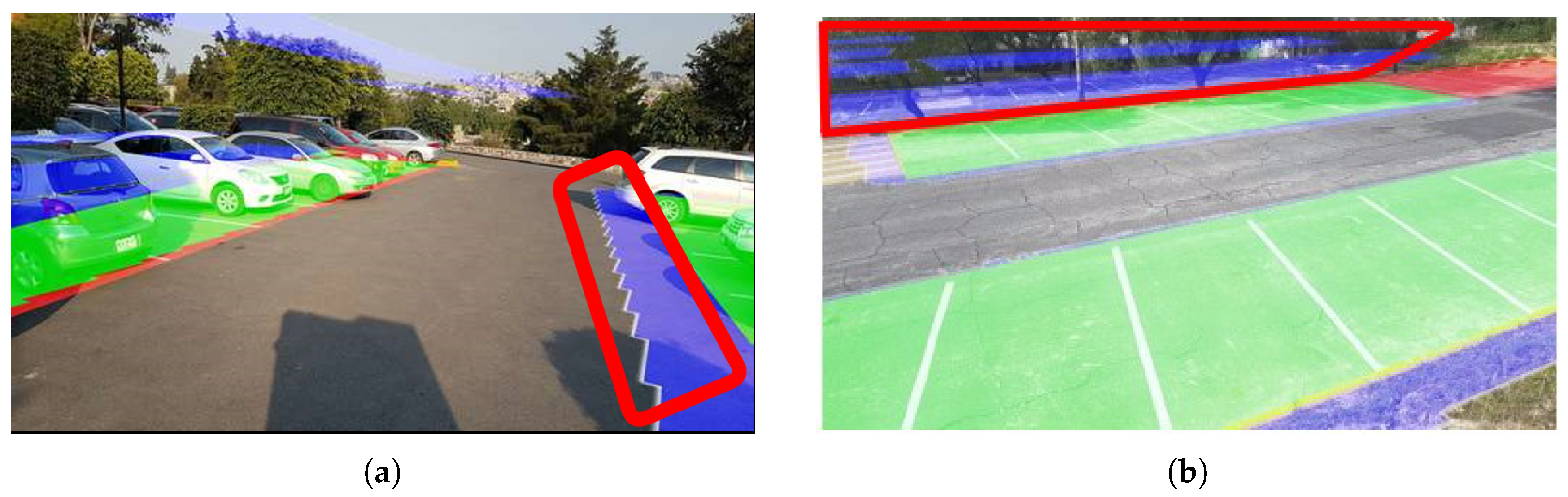 Robust Parking Block Segmentation from a Surveillance Camera Perspective