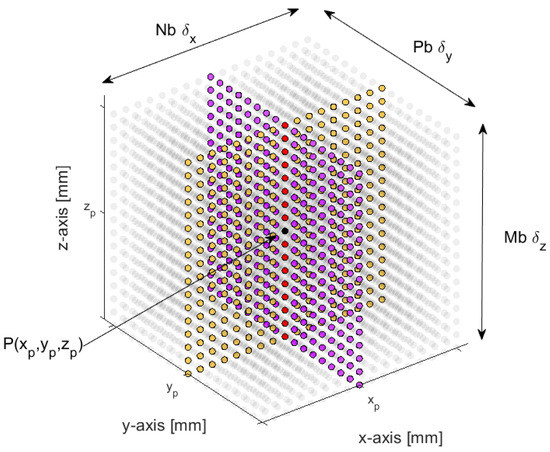 Applied Sciences | Free Full-Text | High-Frame-Rate 3-D Vector Flow ...