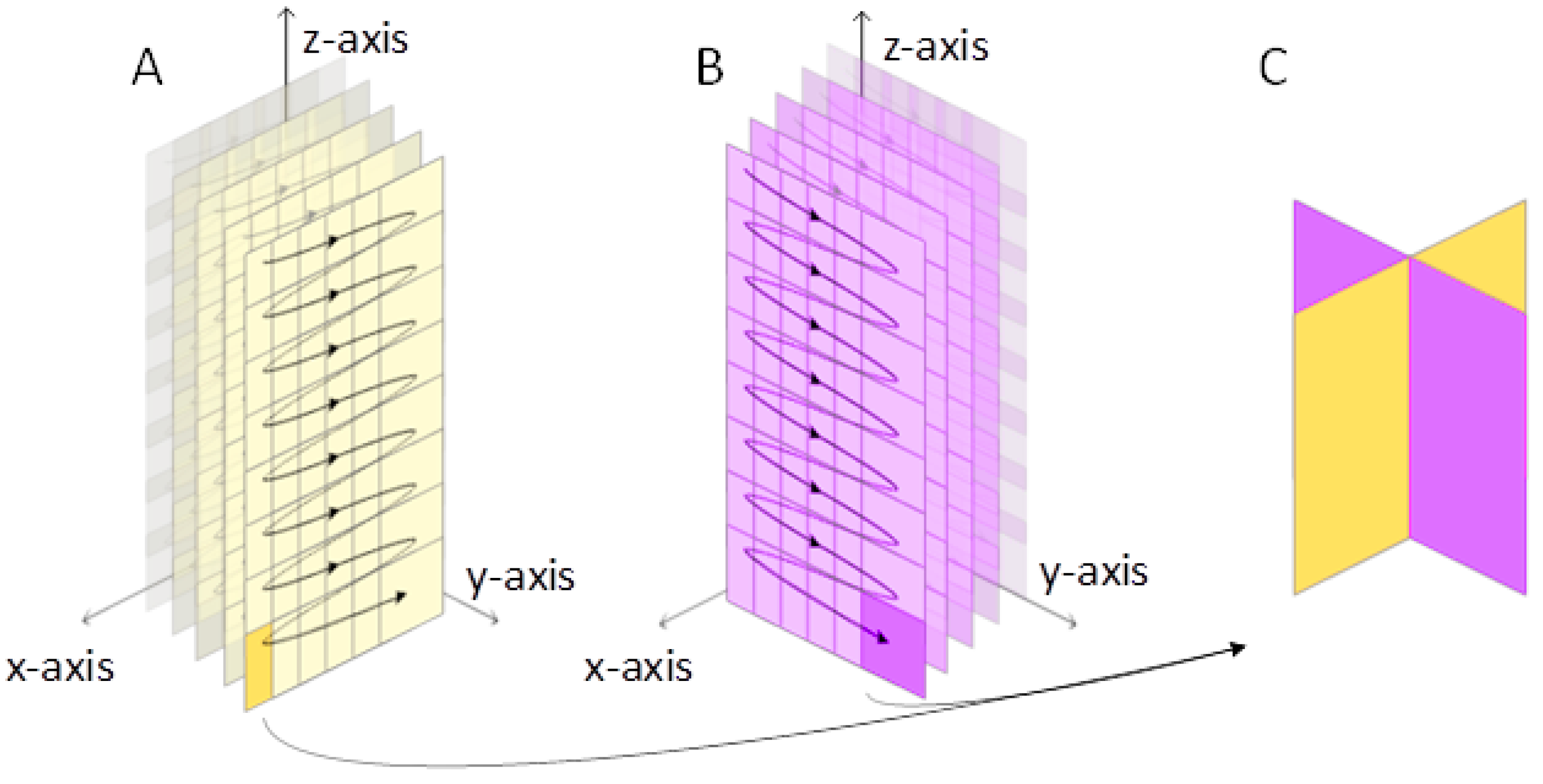 Applied Sciences | Free Full-Text | High-Frame-Rate 3-D Vector Flow ...