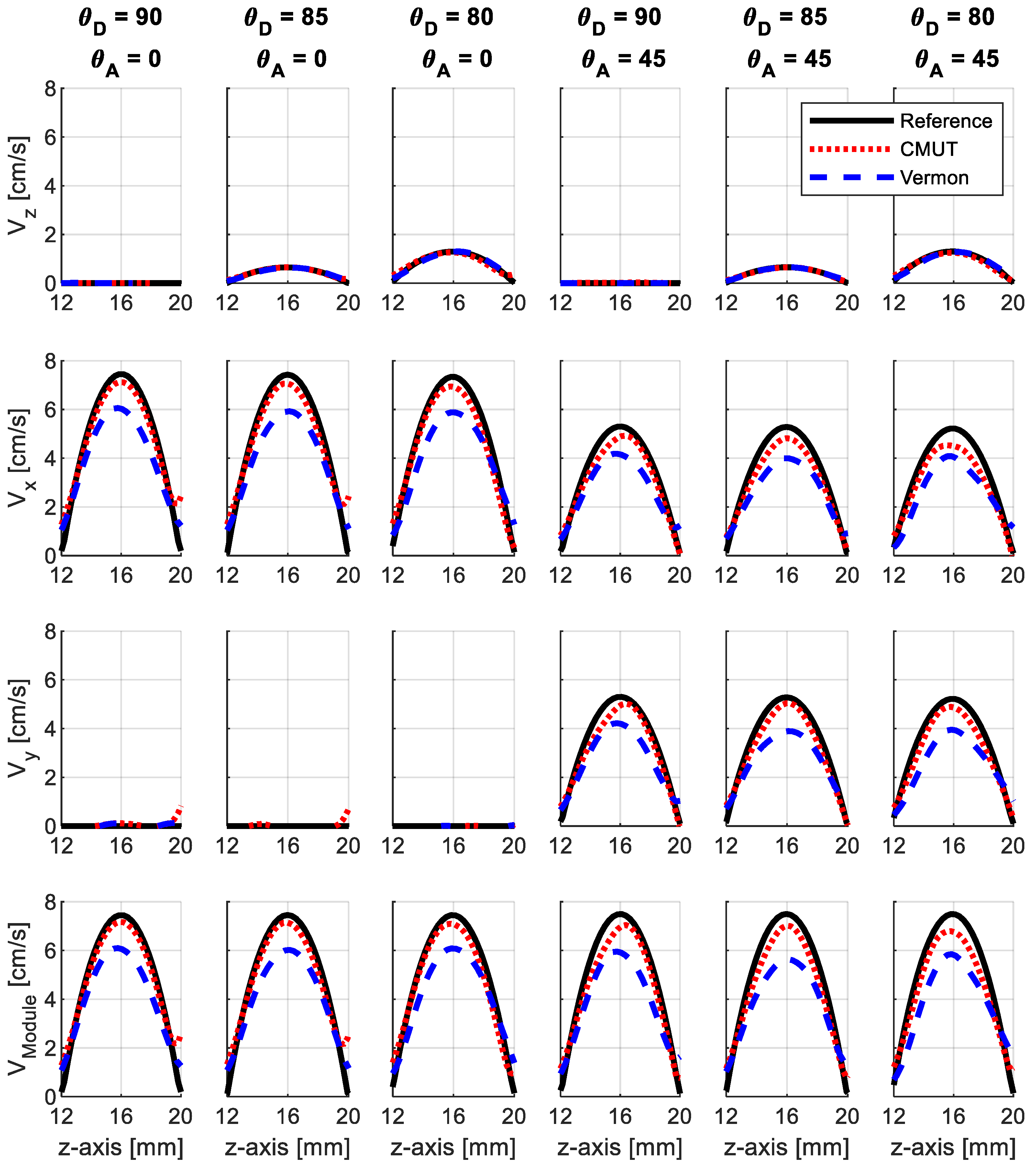 High-Frame-Rate 3-D Vector Flow Imaging in the Frequency Domain