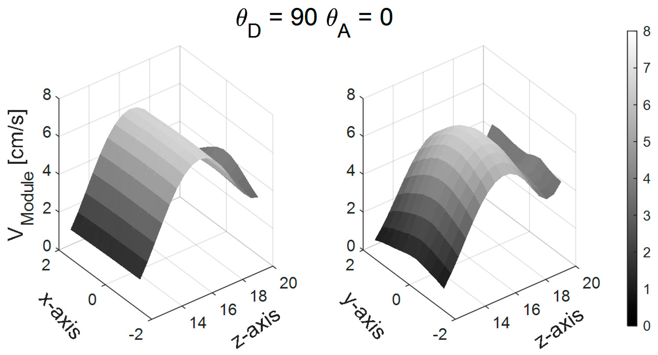 Applied Sciences | Free Full-Text | High-Frame-Rate 3-D Vector Flow ...