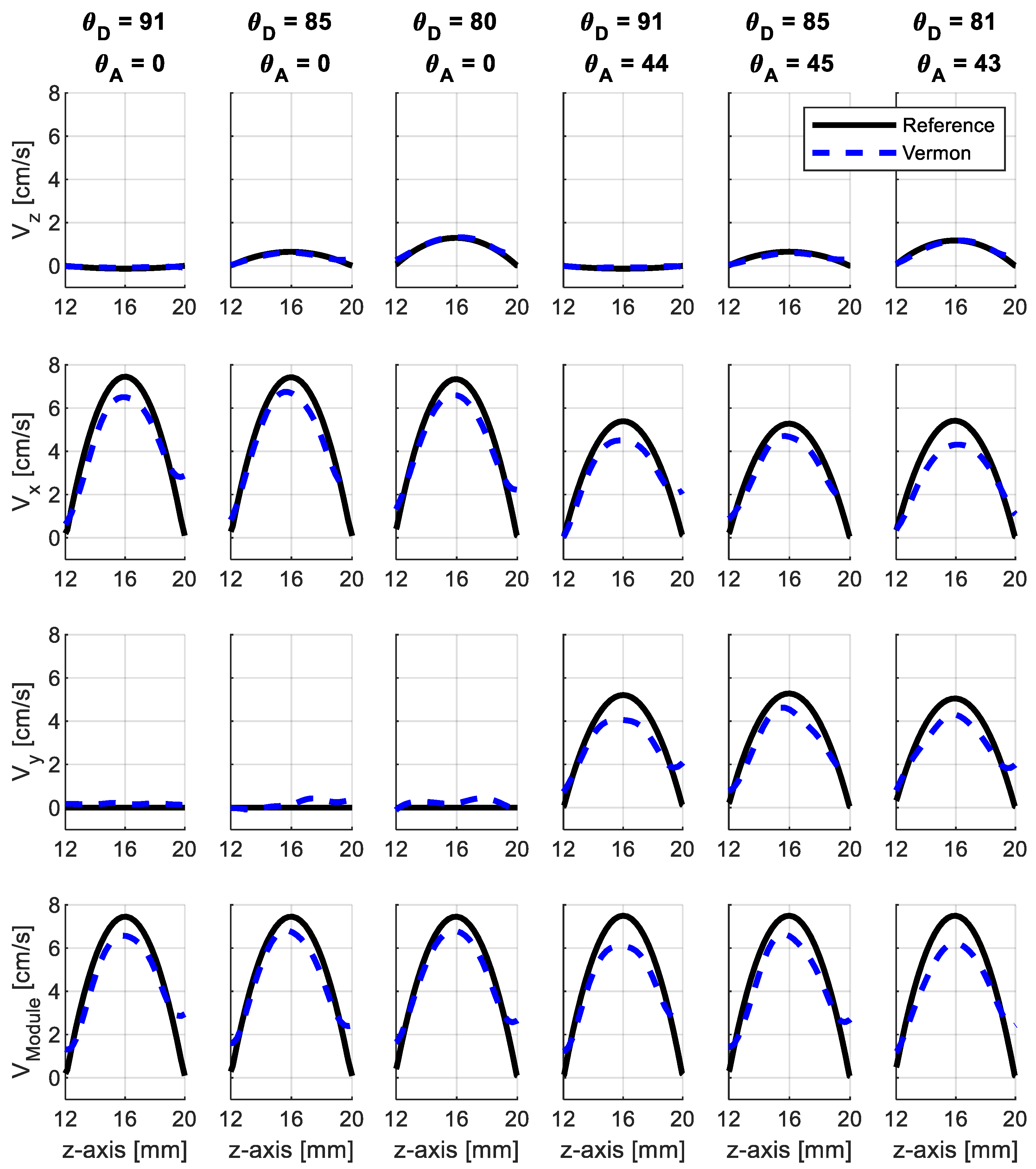 Applied Sciences | Free Full-Text | High-Frame-Rate 3-D Vector Flow ...