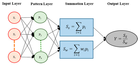 Application of Artificial Neural Network for Modeling and Studying In ...