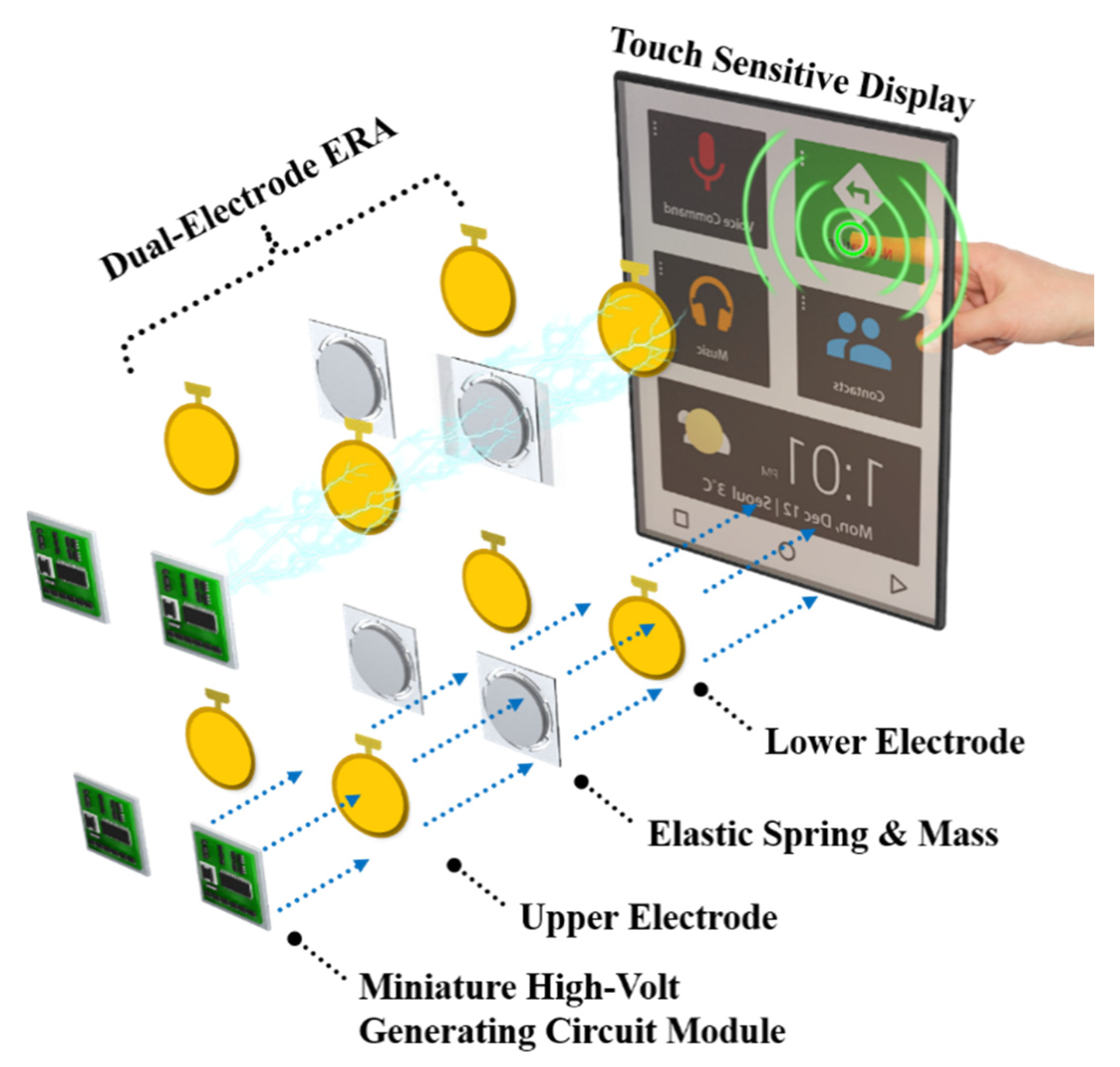 Experimental Evaluation on the Effect of Electrode Configuration in ...